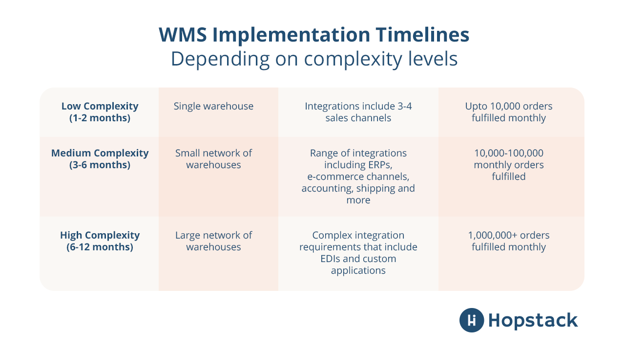6 Challenges in Warehouse Management System (WMS) Implementation and How To Solve Them